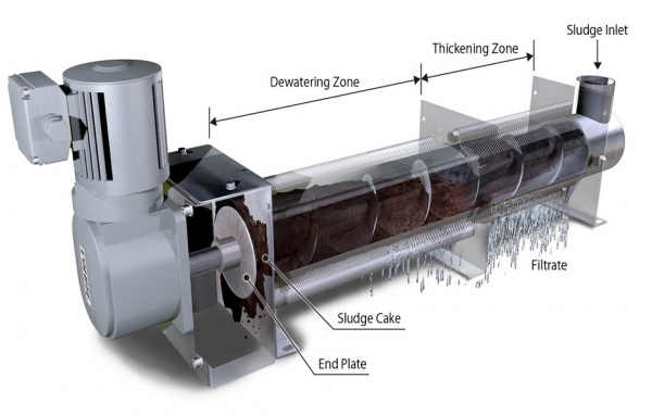 Sludge Dewatering and Drying System & Sludge Dewatering and ...